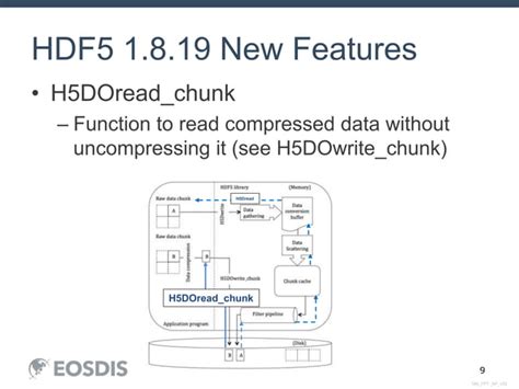 Hierarchical Data Formats Hdf Update Ppt
