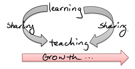 Module 3 Devops Transition