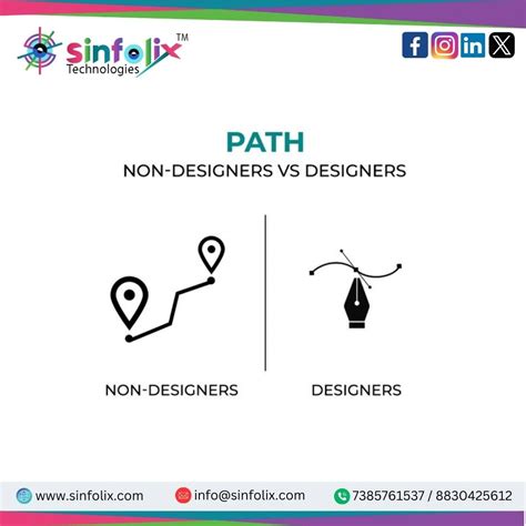 Sinfolix Technologies On Linkedin Designmatters Graphicdesign