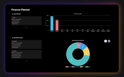 visualization charts and graphs in notion looks so fire 🔥 notion