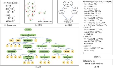 figure 4 from survey of code search based on deep learning semantic