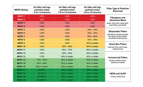 Focus On Ashrae Standards For Dust Collection And Indoor Air Quality Ishn
