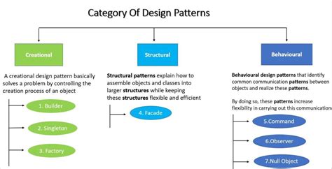 Node Js Design Patterns Examples Pattern Design Ideas
