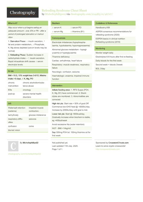 Refeeding Syndrome Cheat Sheet By Michellephillips02 Download Free
