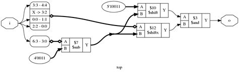 Over Aggressive Pmux Shiftx Inferring Sub Issue YosysHQ Yosys GitHub