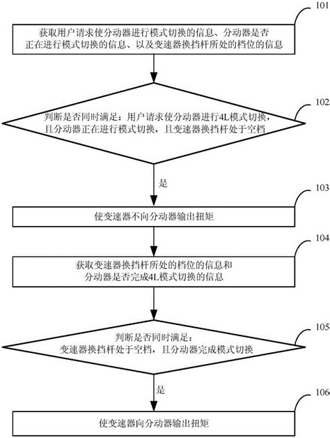 mode switching control method device and system of transfer case