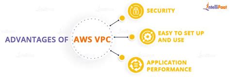 What Is AWS VPC Intellipaat