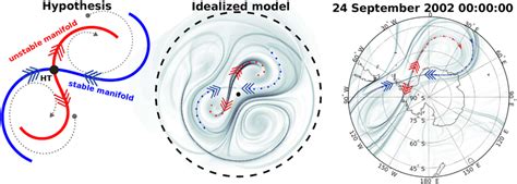 Figure Adapted From [16 17] Sketch Showing Configurations Of Lcss Ht Download Scientific