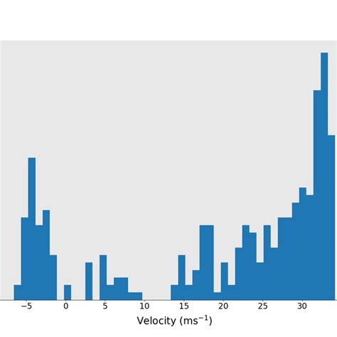 pipeline for learning simulation datasets with quantum assisted models