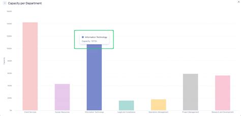 Reporting On User Attributes In Dashboards Wrike Help Center