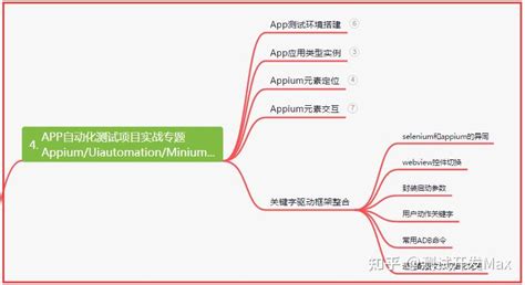 附源码完整版Python Selenium Pytest POM自动化测试框架封装 知乎