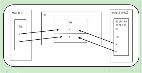 java中方法参数的传递机制 java中方法传递机制 csdn博客