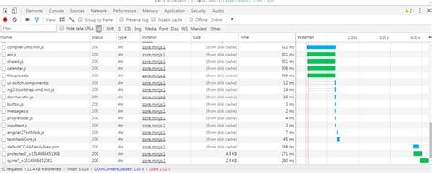 Angular Queuing Of Request Taking Around 1 3 Sec Delay In Chrome Browser For Angular2 And RX