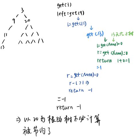 力扣 110 平衡二叉树 基础优化 Csdn博客