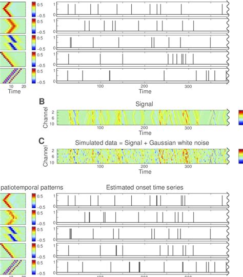 Basic Simulation Test A True Spatiotemporal Patterns Left And