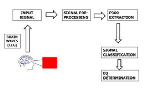 Block Diagram Of The Proposed System Download Scientific Diagram