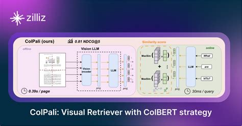 colpali better document retrieval with vlms and colbert embeddings