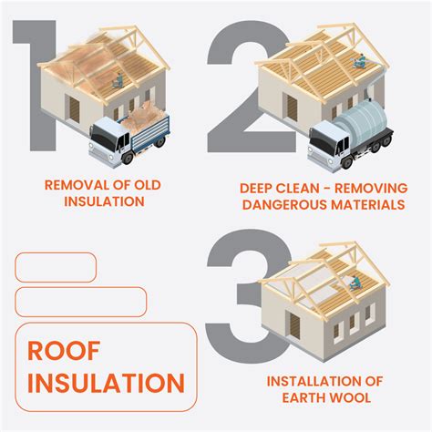 Brisbane Roof Insulation Insulation Guru Brisbane