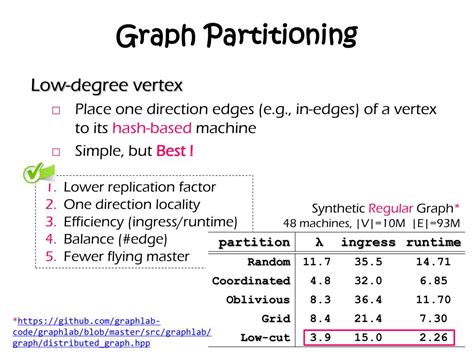 Ppt Differentiated Graph Computation And Partitioning On Skewed