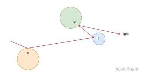 光线追踪算法（python） 知乎