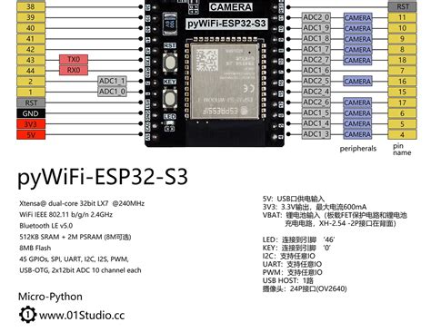 Complete Guide To Esp32 Micropython Pinout And Configuration