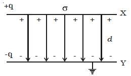 Describe Capacitance Of A Parallel Plate Capacitor QS Study