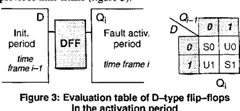 Figure 3 From A Trace Based Method For Delay Fault Diagnosis In