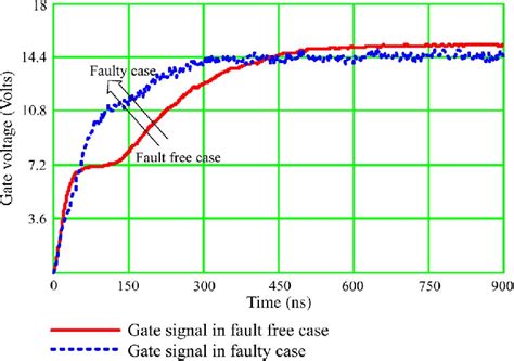 Experimental Chopper Circuit With Resistive Load Download Scientific Diagram