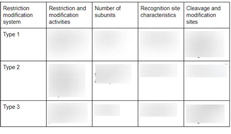 Restrictive Enzyme Diagram Diagram Quizlet