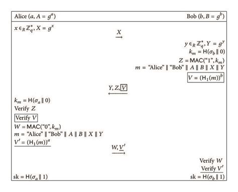 Bls Hmqv Bls Based Prevention Of The Ekci Attack Against Hmqv