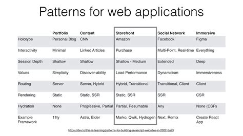 The Cost Of Javascript In 2023 Speaker Deck