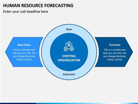 Types Of Human Resource Forecasting The Punsa And Punsi