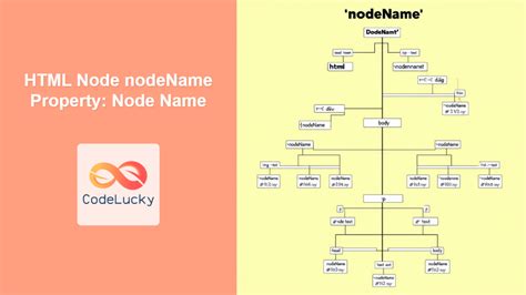 Html Node Nodename Property Node Name Codelucky