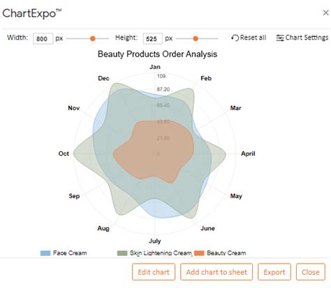 Exploratory Data Analysis Types Charts And Examples