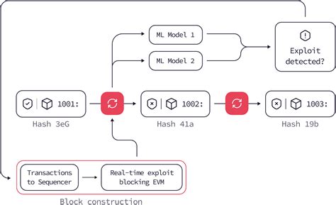 Firewall The Security Layer For Web3