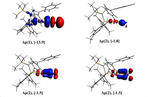 The Plots Of Deformation Densities ρ Of The Pair Wise Orbital