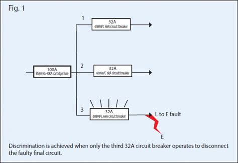 Selectivity And Backup Protection Whats The Difference Technique Learning Solutions