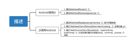 android webview：这是一份全面 and 详细的webview学习指南 移动开发 专注分享 android开发 干货 csdn博客