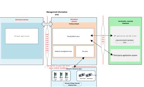 based on bp network fault location function download scientific diagram