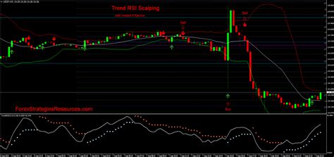 478 Trend Rsi Intraday Trading With Macd Mw Forex Strategies Forex