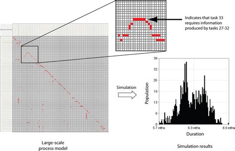Analysing The Robustness Of Specific Processes To Uncertain Input Download Scientific Diagram