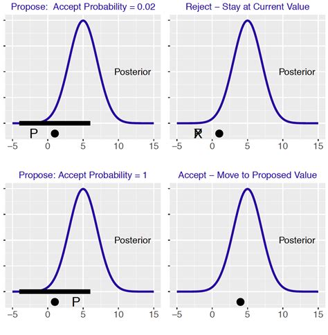 Chapter Simulation By Markov Chain Monte Carlo Probability And Bayesian Modeling
