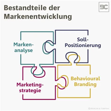Markenentwicklung Definition Und Essentielle Bestandteile