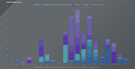 Dynamo Scripts Video Tutorials For Useful Dynamo Scripts