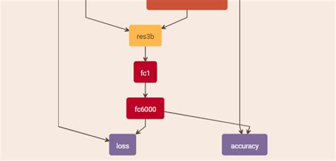 am5728 tidl import model issue floating point exception core dumped