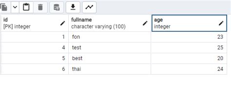 การใช้งาน Api ในการดึงข้อมูลจากฐานข้อมูลมาแสดงแบบเรียกตาม Id เว็บบอร์ด Php เว็บส่งเสริมการ