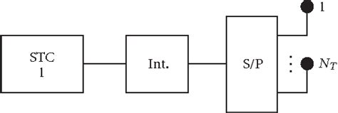 Figure 1 From Iterative Mimo Turbo Multiuser Detection And Equalization