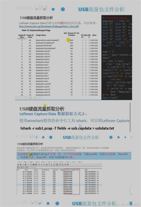 Ctf杂项的一般流程ctf 文件分离 Csdn博客