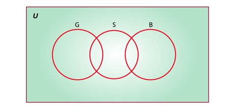 NCERT Exemplar Solutions For Class Maths Chapter Sets Avail Free PDF
