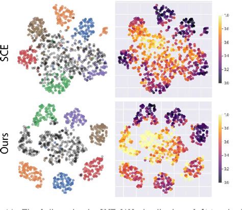 figure 14 from understanding open set recognition by jacobian norm and